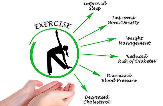 Exercise By Condition | Champion Sports Medicine